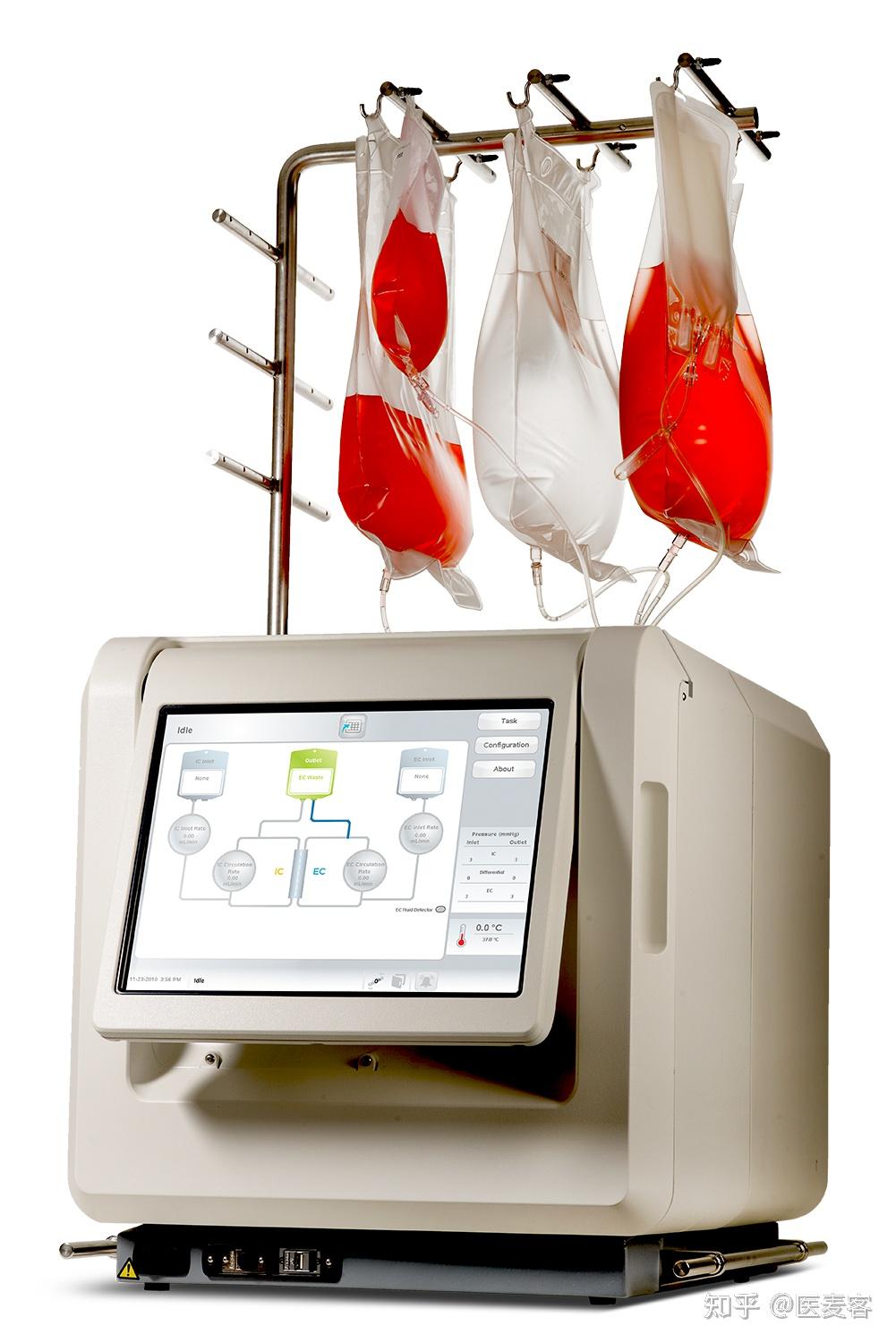 iPSC潜在应用价值巨大：细数16年间iPSC的机遇与挑战 - 知乎