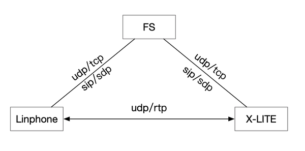 从入门到进阶-如何基于FreeSWITCH搭建呼叫中心平台 - 知乎