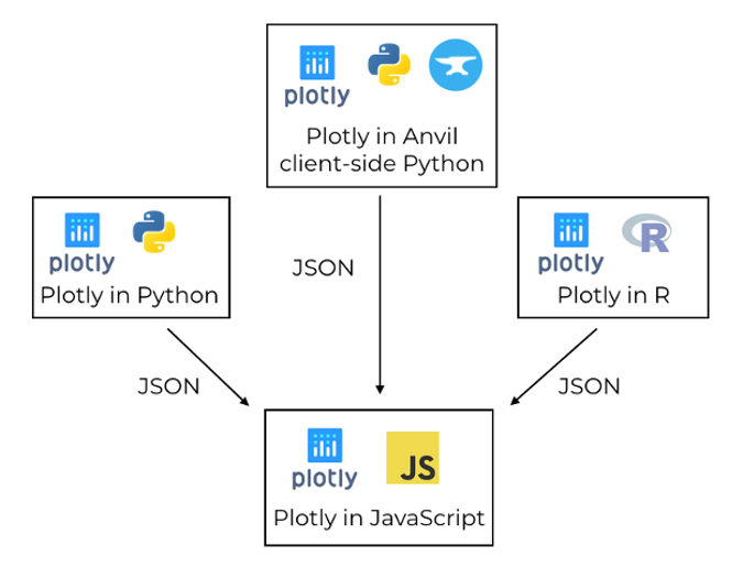 使用 Plotly 来简化 Python 中的数据可视化 Linux 中国 知乎