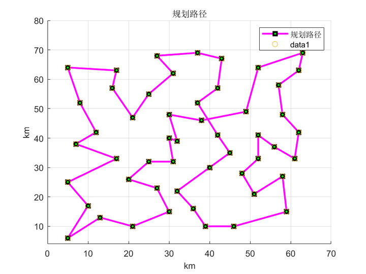 【群智能算法】PSO-TSP 基于粒子群优化算法的旅行商问题求解-MATLAB - 知乎