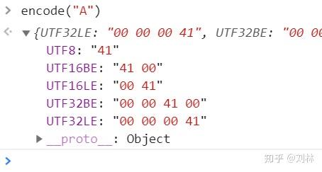 Unicode 编码及 UTF-32, UTF-16 和 UTF-8 - 知乎