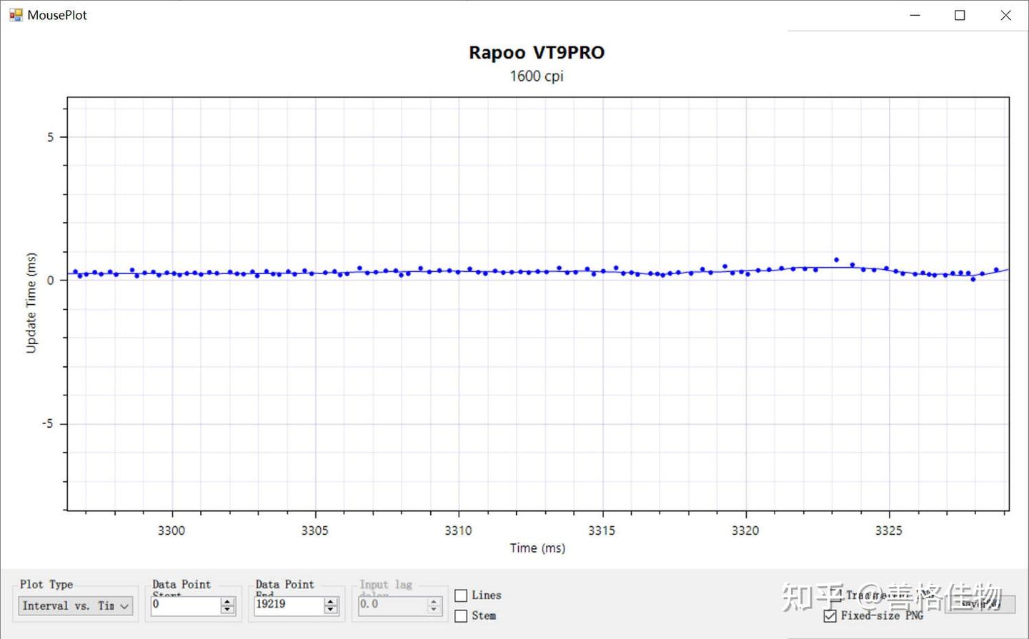 4KHz回报率、0.25ms延迟、11档静默高度调节，雷柏VT9PRO游戏鼠标评测