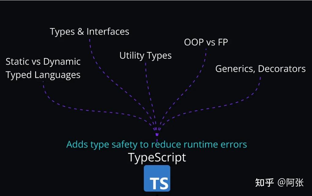 2025 年前端开发人员路线图：完整指南 - 知乎