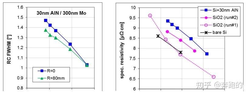 AlScN压电薄膜：开启下一代高性能MEMS与RF滤波器技术的新纪元 - 知乎