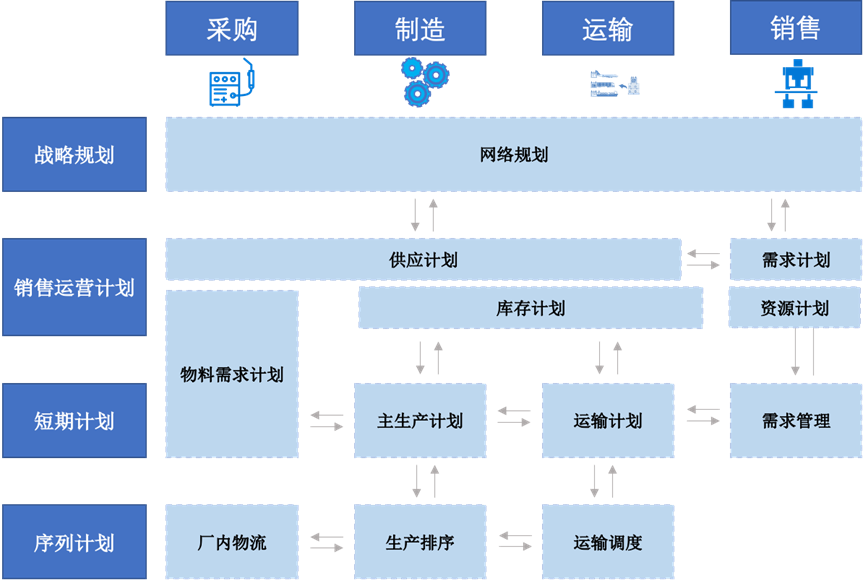 APS系统不等于APS软件，APS软件也不等于APS系统 - 知乎