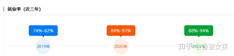 公考热门专业之计算机科学与技术专业 知乎