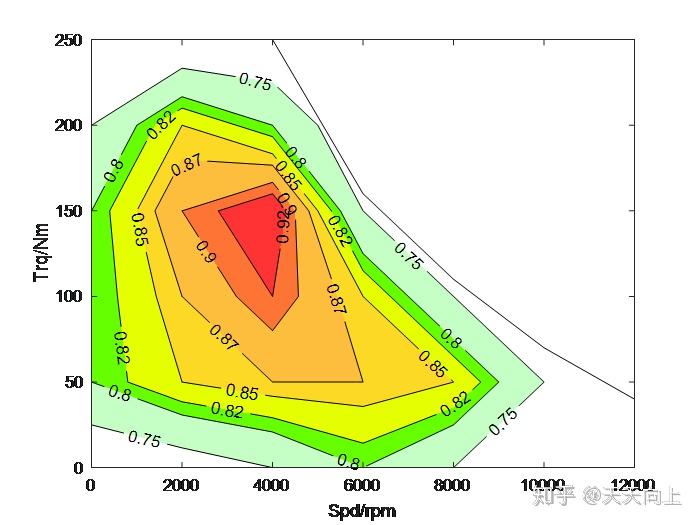怎么用Matlab画一个优美的电机效率Map？ - 知乎