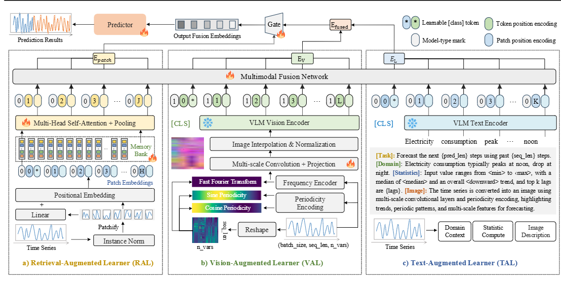 ICML 2025 | 时间序列(Time Series)论文总结 - 知乎