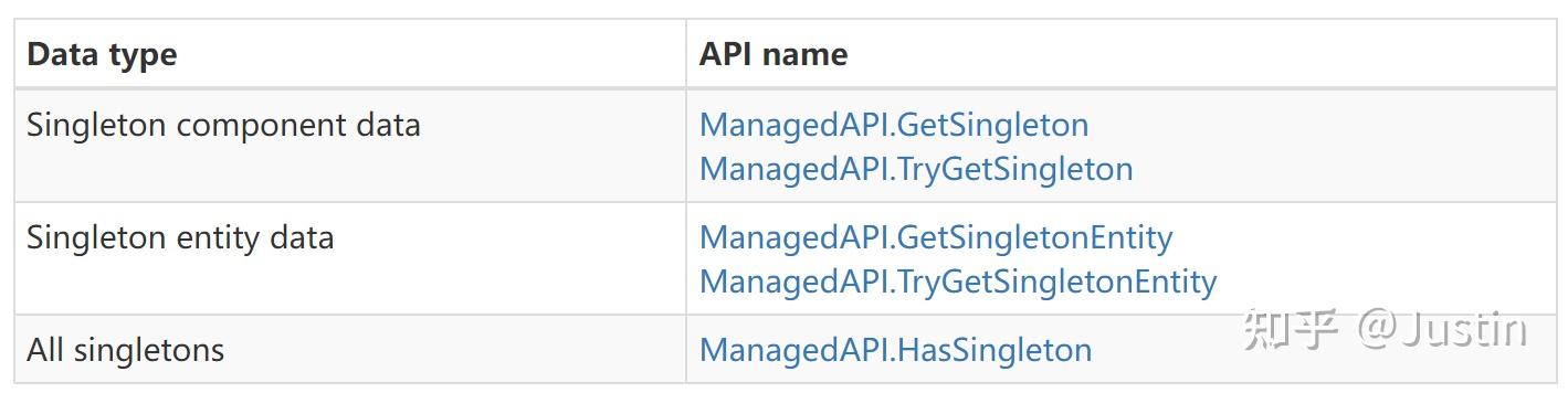 Unity DOTS 系统篇 - 知乎
