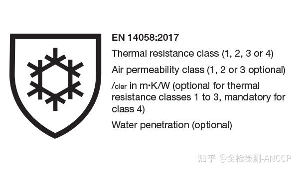 EN 14058：2017 防护服 - 防寒环境防护服-PPE认证 - 知乎