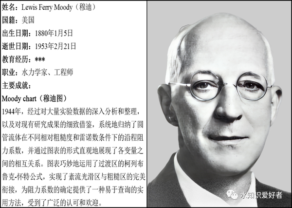 管道沿程水损计算公式演变历史 - 知乎