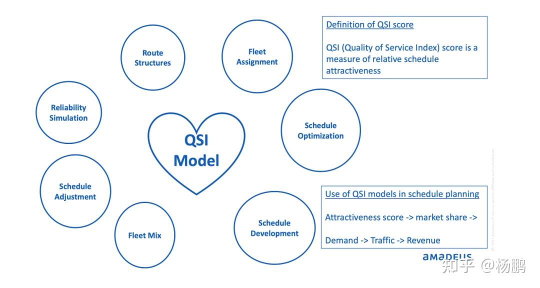 航司QSI介绍以及应用 - 知乎