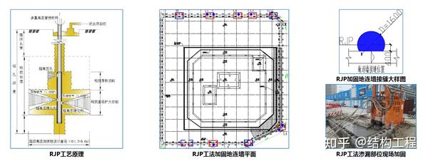 深大基坑设计施工关键技术（二） - 知乎