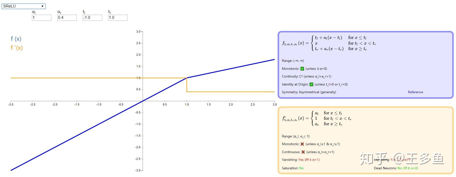 深度学习中的激活函数汇总 - 知乎