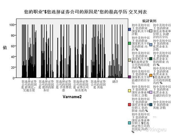 数据分析使用spss进行多维统计方法 知乎