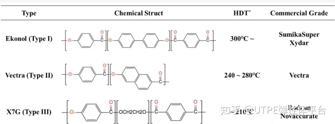 揭秘！液晶高分子聚合物（LCP）是如何成为材料5G时代的新宠？ - 知乎