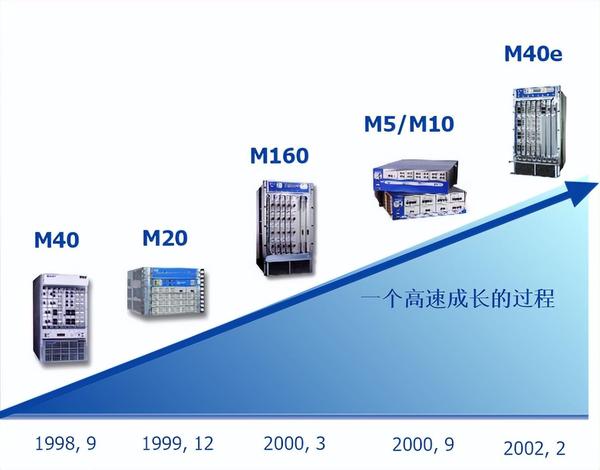 通信历史连载81-Juniper在中国这些年 - 知乎