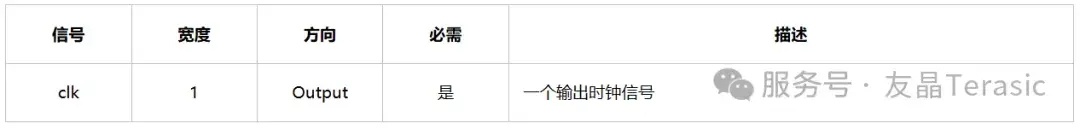 Altera FPGA 的 Avalon MM总线接口规范介绍（精简版） - 知乎