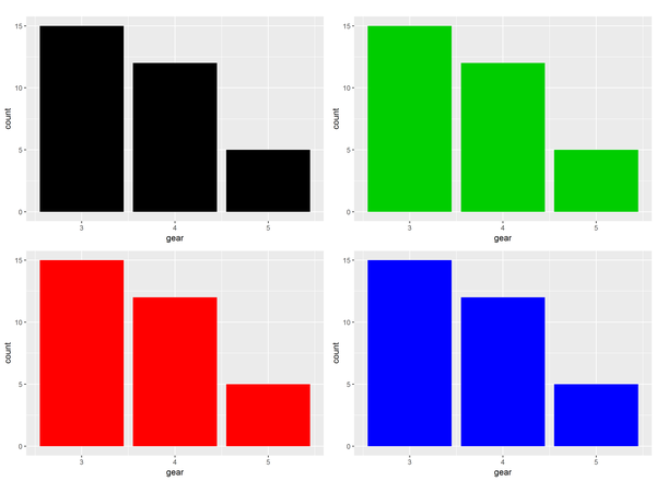 R ggplot2 r-ggplot2
