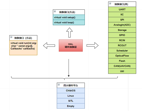 知行合一ArduPilot | ArduPilot系统框架简述 - 知乎