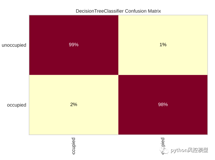 Yellowbrick新手入门简介：用于机器学习模型可视化的 Python库 - 知乎
