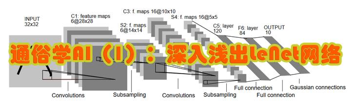 通俗学AI(1)：深入浅出LeNet，基础目标分类框架 - 知乎