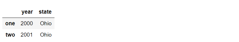 如何最简单、通俗地理解Python的pandas库？ - 知乎