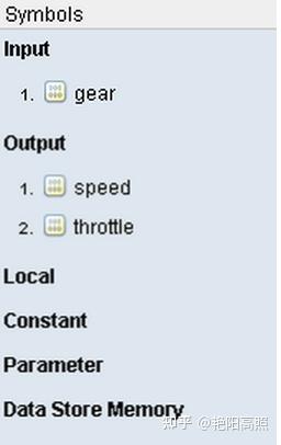 simulink mil 仿真(2) Test Sequence - 知乎