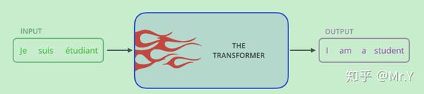 深入理解Transformer - 知乎