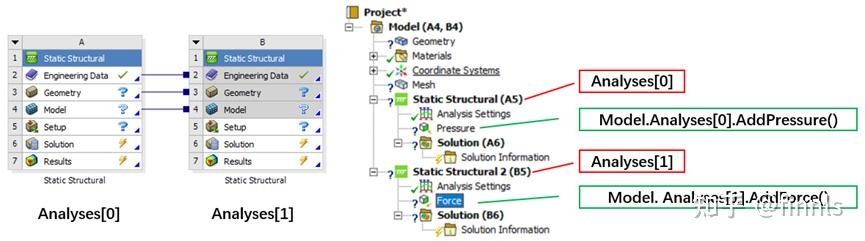 Workbench Mechanical 二次开发-（二）Mechancical Tree 简介 - 知乎