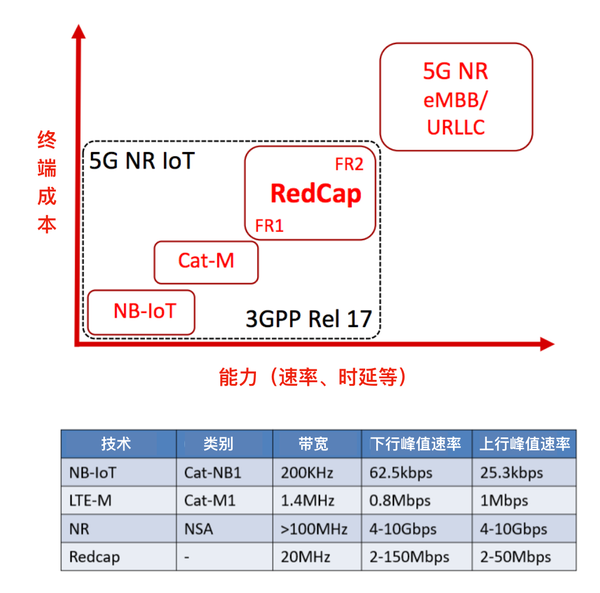 3GPP XR相关标准调研 - 知乎