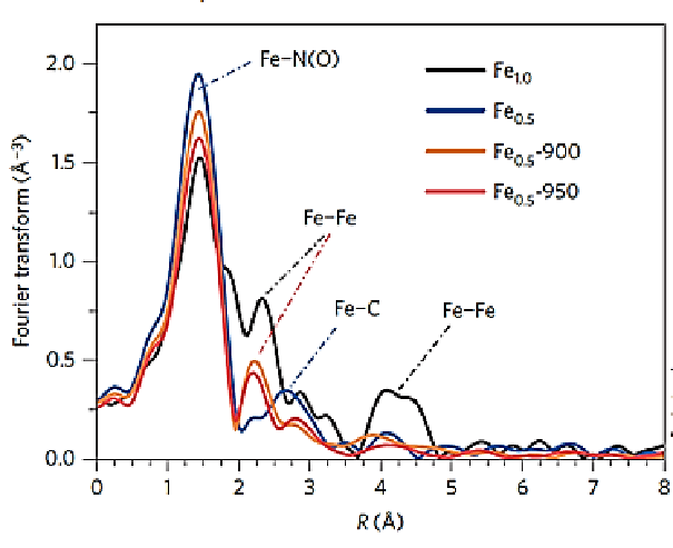 非晶材料的结构表征技术 - 知乎