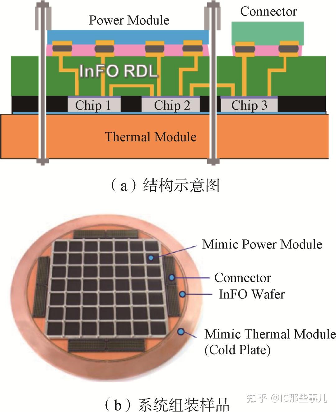 中科院微电子所曹立强：先进封装技术的发展与机遇 - 知乎