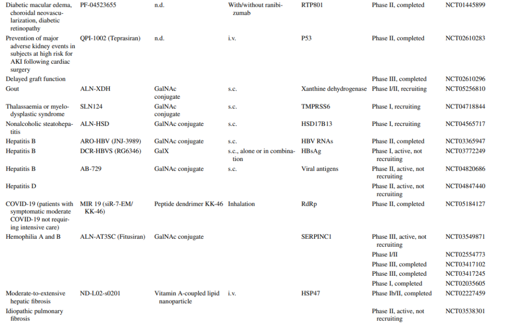 治疗性siRNA：最新进展和未来前景 - 知乎