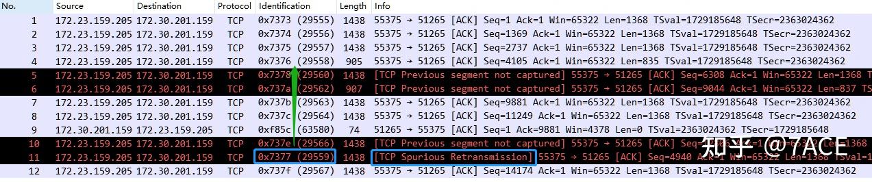 TCP Analysis Flags 之 TCP Spurious Retransmission - 知乎