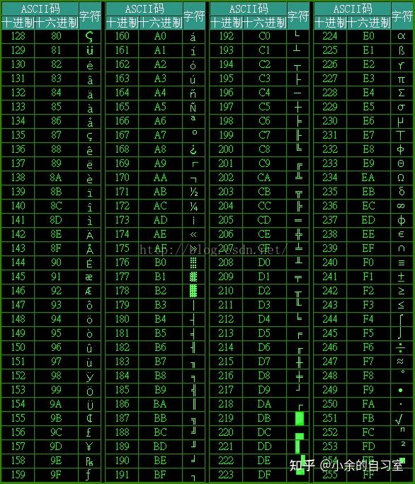 计算机组成原理系列（二）：计算机编码全解析 - 知乎