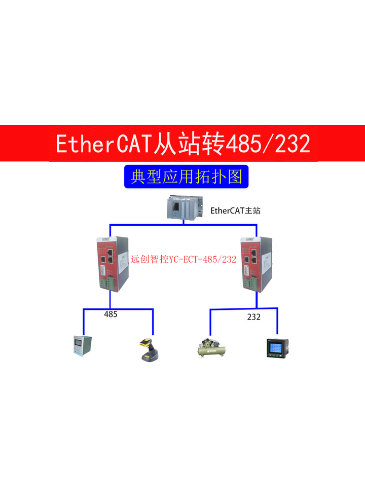 RS232转ETHERCAT连接ethercat通讯过程描述 - 知乎