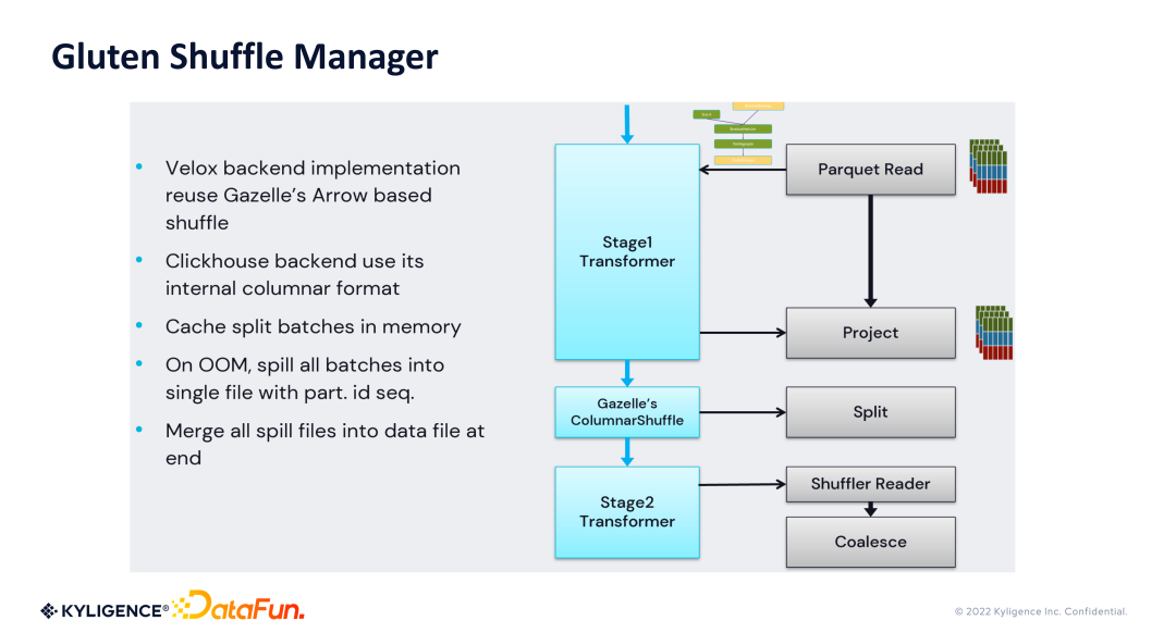 提速 Spark SQL 2 倍，GLUTEN 向量化引擎原理剖析 - 知乎