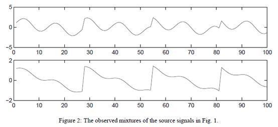 常见是数据降维方法小结--PCA,ICA,SVD,FA - 知乎