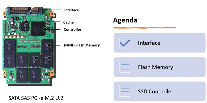 SSD简介（2）- 接口之M.2,U2 - 知乎
