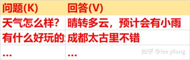 GPT 理解：关于 transform attention 中的 QKV - 知乎