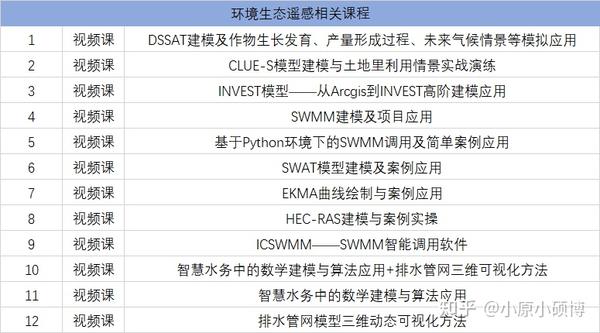 EKMA曲线绘制与案例应用 - 知乎