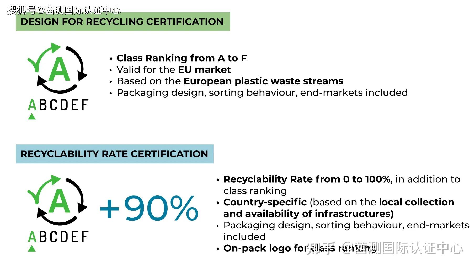欧洲RECYCLASS认证EN15343_NR13认证,巴西NR12认证-西测国际认证检测中心