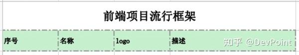 Phpexcel：excel数据导入导出最佳实战 知乎