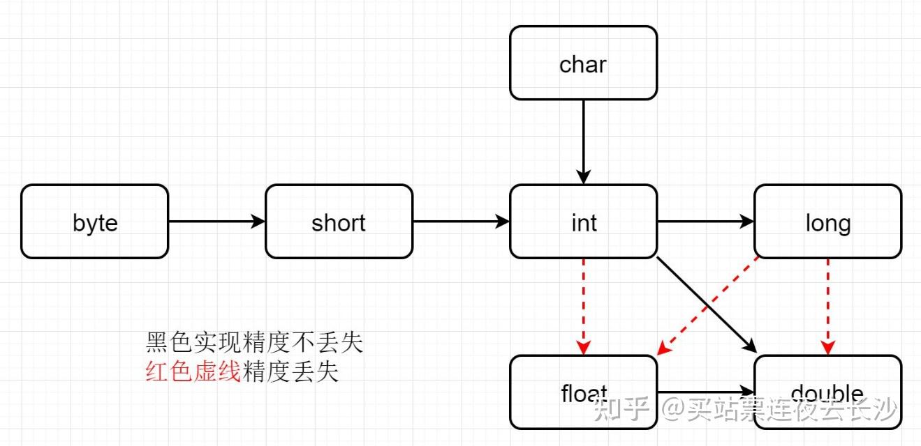 datawhalechina/team-learning-program/Java/1.初识Java语言基础 - 知乎