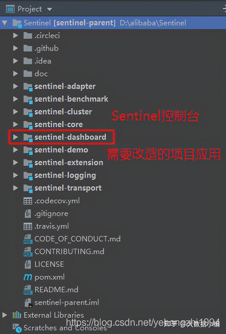 超详细的Sentinel入门 - 知乎