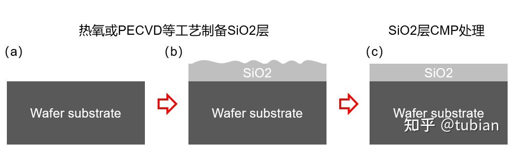 薄膜铌酸锂（一）：LNOI晶圆制备技术 - 知乎