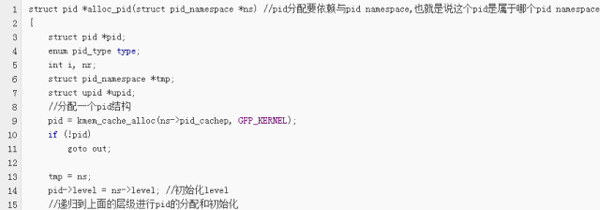 Linux内核原理 Pid Namespace 知乎