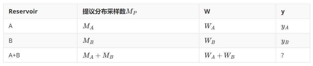 八、ReSTIR DI简述 - 知乎