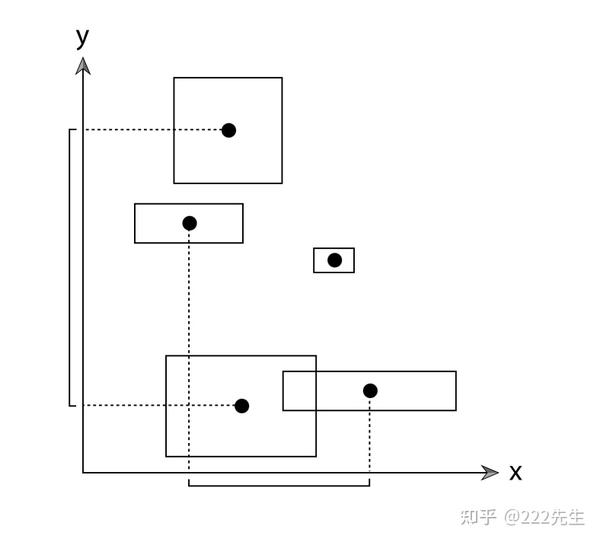 pbrt 第四章-BVH - 知乎